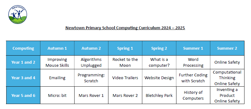 Computing – Newtown Primary School