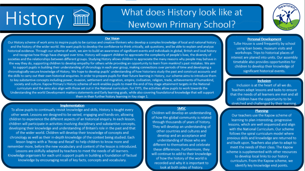 History – Newtown Primary School